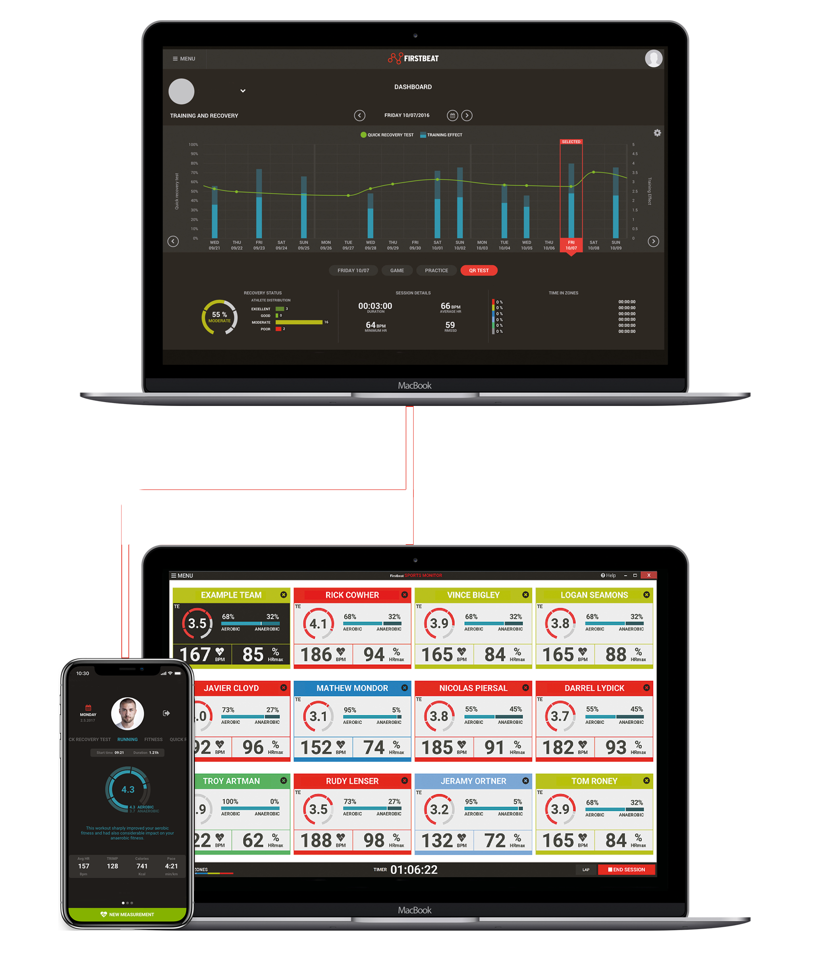 Firstbeat Sports Guide: Regeneration und Stress effizient managen