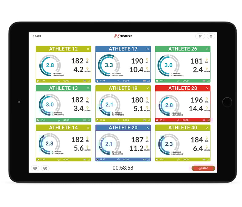 Firstbeat Sports | Movement Load and Movement Intensity